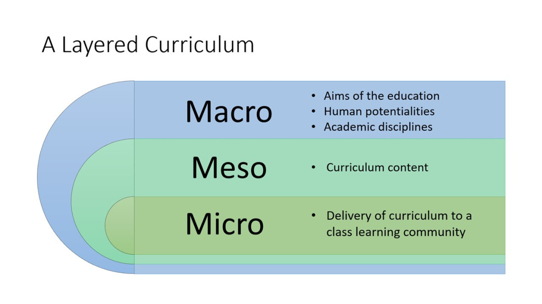 The Curriculum Framework • Waldorf UK